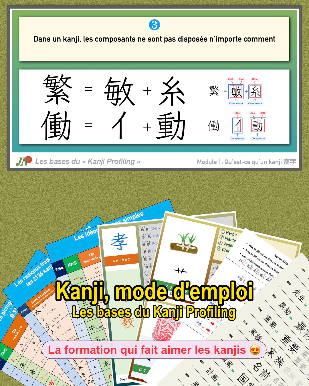 Kanji, mode d'emploi - Les bases du "Kanji Profiling" - Japonais Naturel